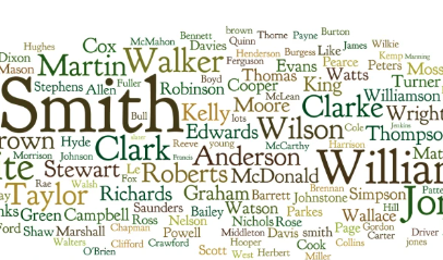 What's in a Surname | Basildon Heritage